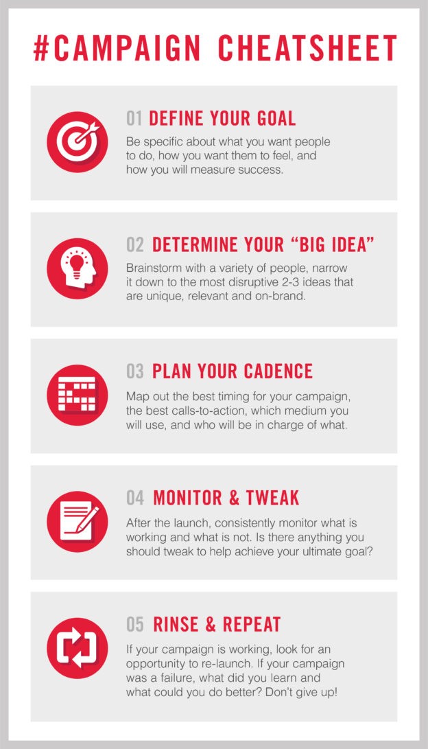 CAMPAIGN BUILDING BLOCKS - J. Schmid