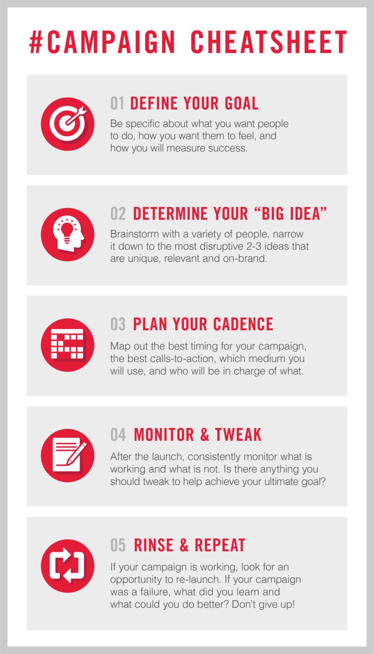 CAMPAIGN BUILDING BLOCKS - J. Schmid