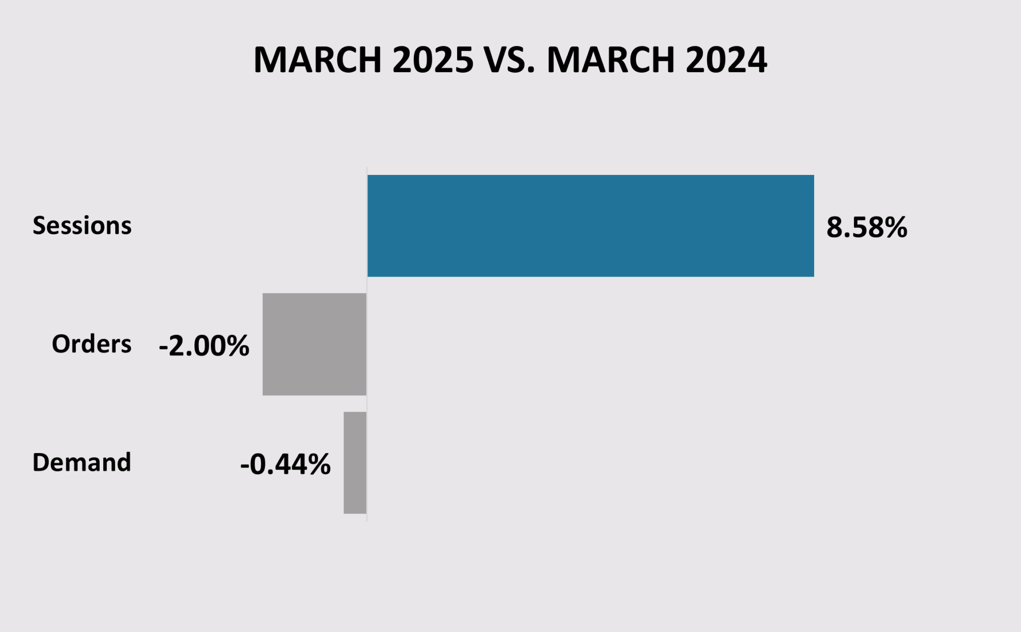 Marketing KPIs: March 2025 Trends - J. Schmid
