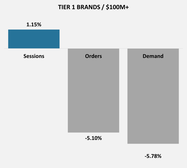 Marketing KPIs: April 2025 Trends - J. Schmid