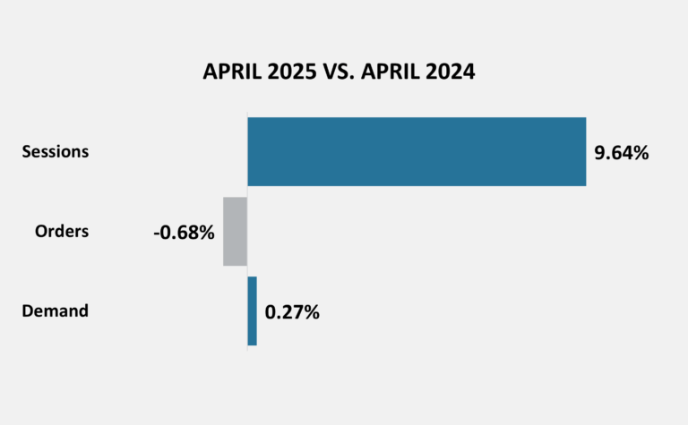 Marketing KPIs: April 2025 Trends - J. Schmid